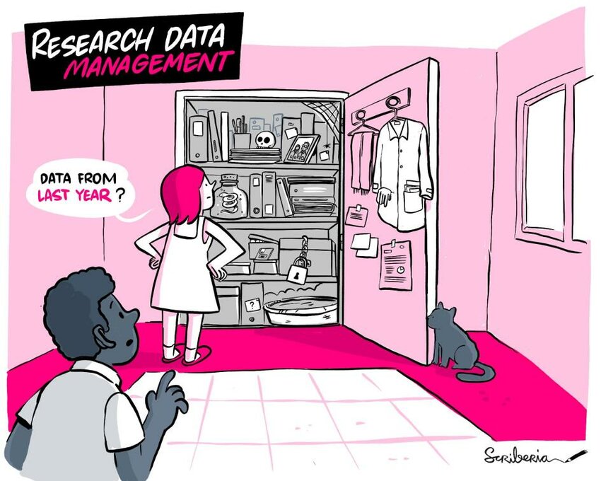 Data Archiving – Dynamics of Youth