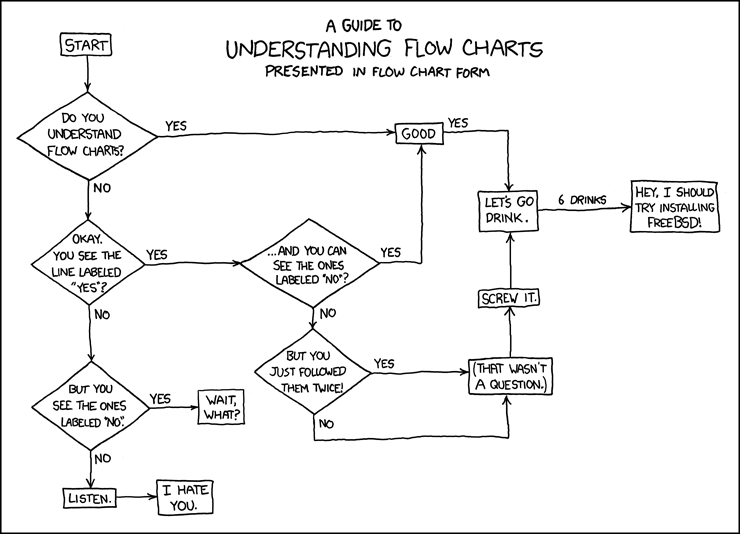 Data Flow Diagrams – Dynamics of Youth